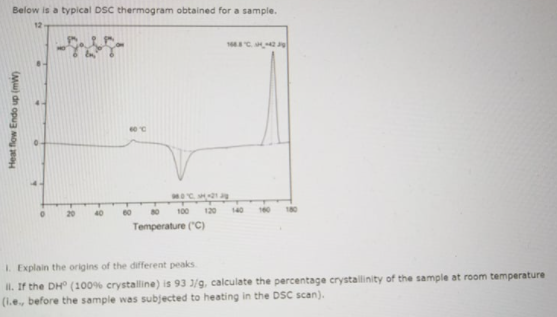 Below is a typical DSC thermogram obtained for a | Chegg.com