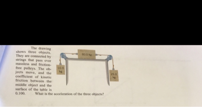 Solved The Drawing Shows Three Objects They Are Connected By 