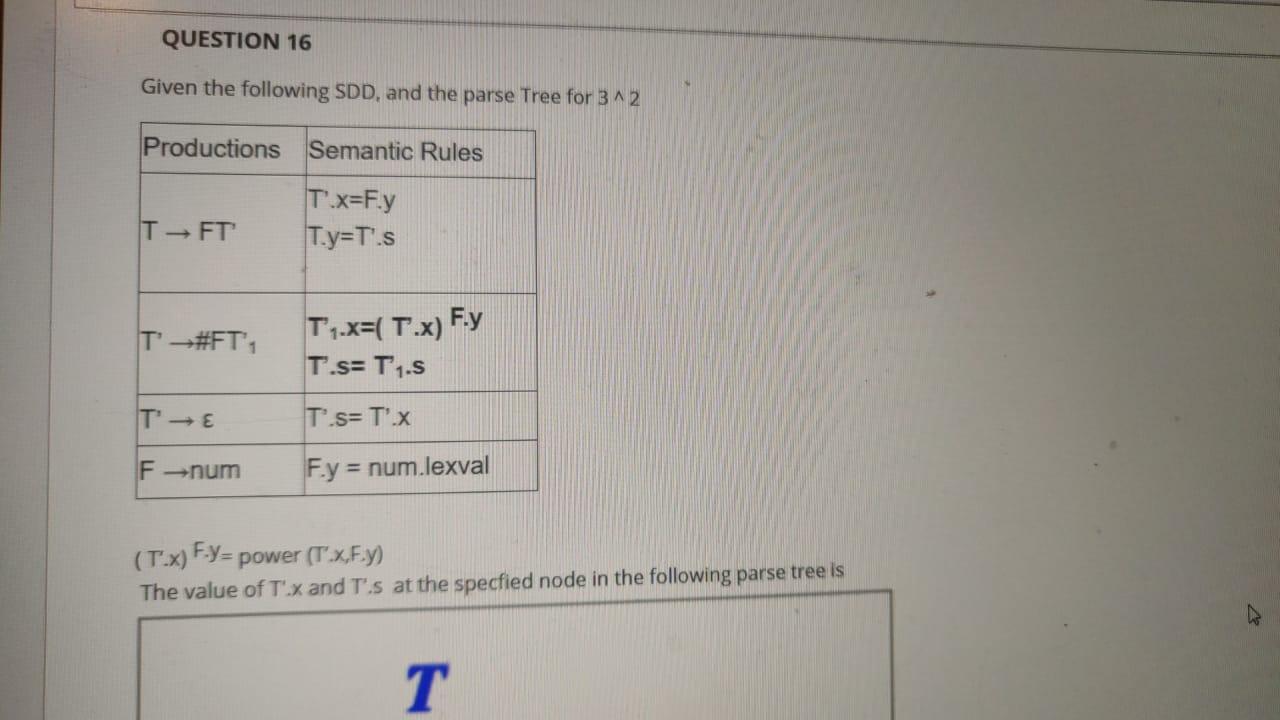 Solved QUESTION 16 Given the following SDD, and the parse | Chegg.com