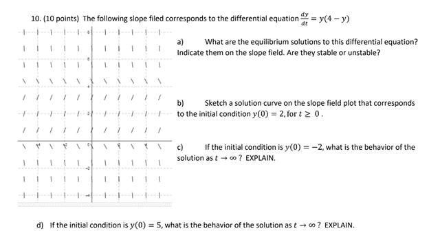 Solved 10. (10 points) The following slope filed corresponds | Chegg.com