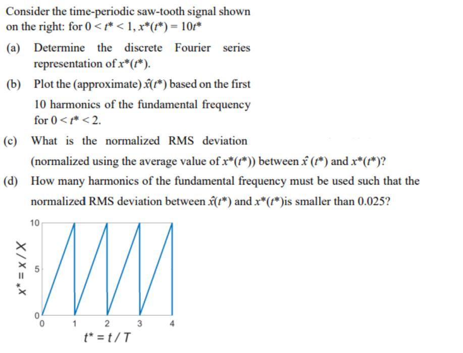 Solved Consider the time-periodic saw-tooth signal shown on | Chegg.com