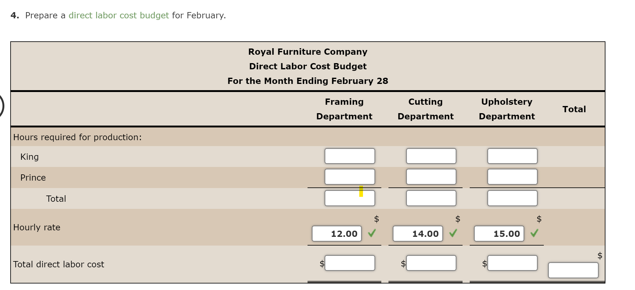 Solved Sales, Production, Direct Materials Purchases, and | Chegg.com
