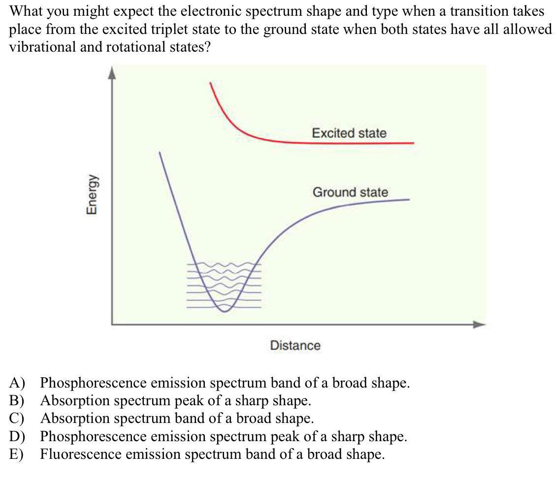 Solved What you might expect the electronic spectrum shape | Chegg.com