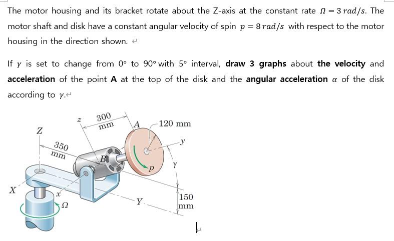 Solved The motor housing and its bracket rotate about the | Chegg.com