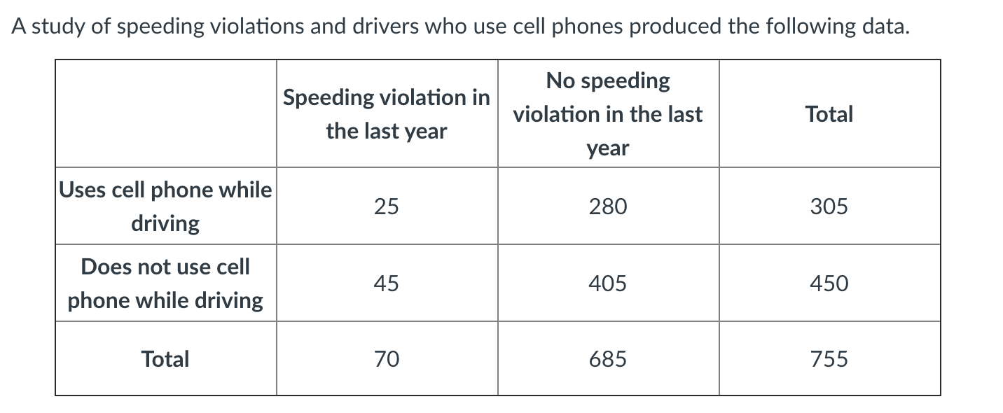 Solved A study of speeding violations and drivers who use | Chegg.com