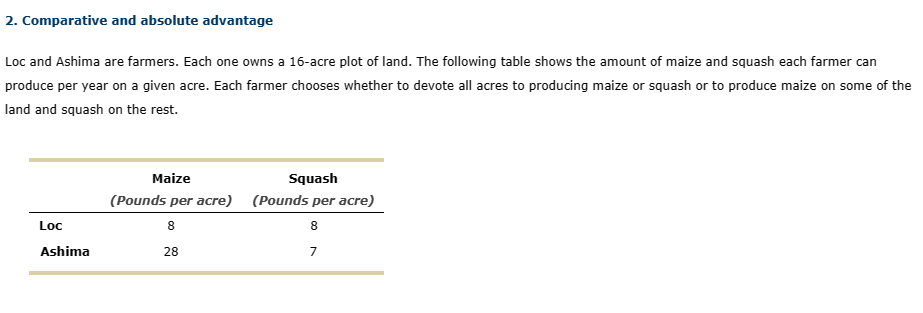 Solved 2. Comparative and absolute advantage Loc and Ashima | Chegg.com