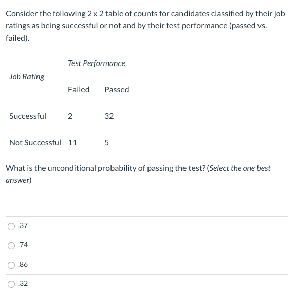 Solved Consider the following 2 x 2 table of counts for | Chegg.com