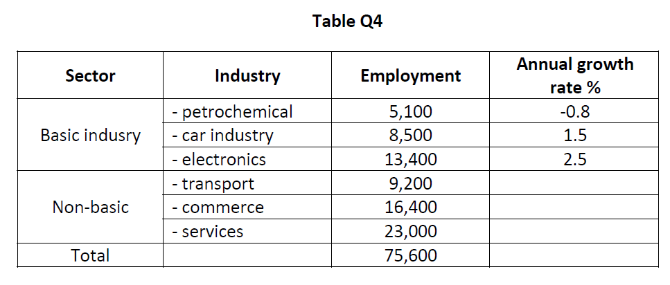 Solved Employment forecast using economic base modelEconomy | Chegg.com