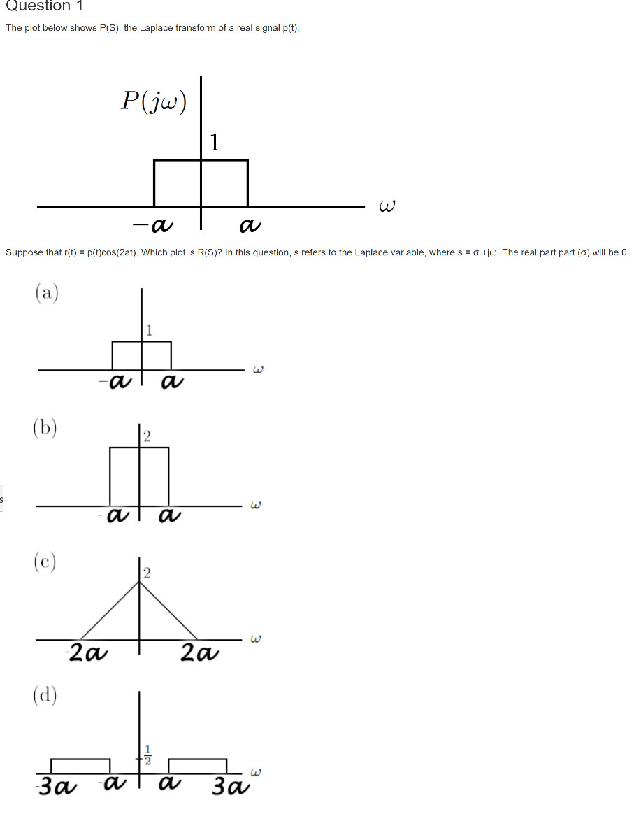 Solved Question 1 The plot below shows P(S), the Laplace | Chegg.com