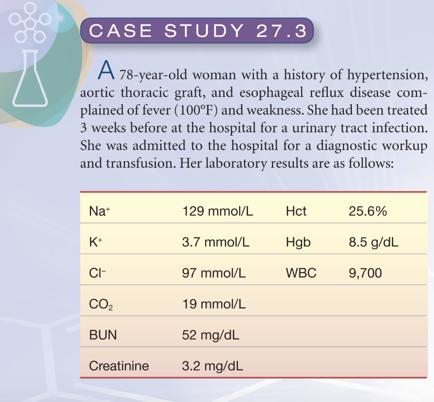 Solved CASE STUDY 27.3 A 78-year-old woman with a history of | Chegg.com