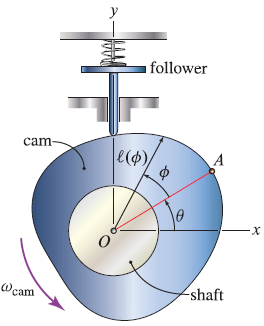 Solved The cam is mounted on a shaft that rotates about O | Chegg.com