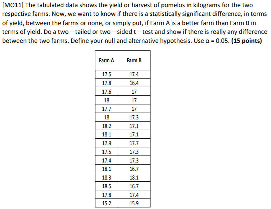 Solved [MO11] The tabulated data shows the yield or harvest | Chegg.com