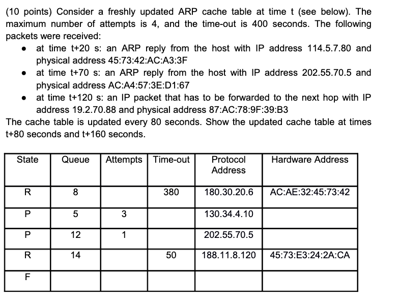 Solved (10 points) Consider a freshly updated ARP cache | Chegg.com