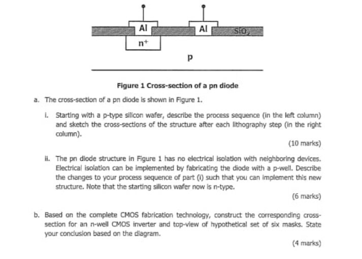 Solved nt Figure 1 Cross-section of a pn diode a. The | Chegg.com