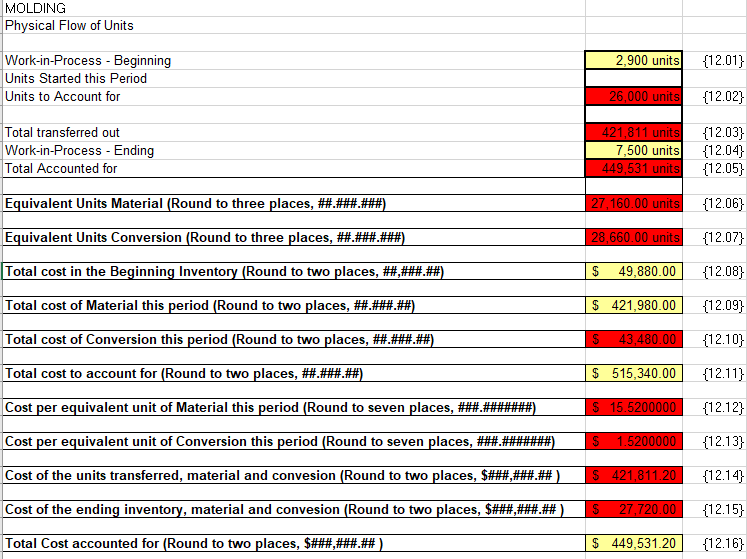 Solved PLEASE HELP! BOXES IN RED ARE INCORRECT! I cannot | Chegg.com