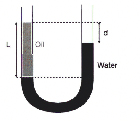 Solved The U tube in the figure below contains two liquids | Chegg.com