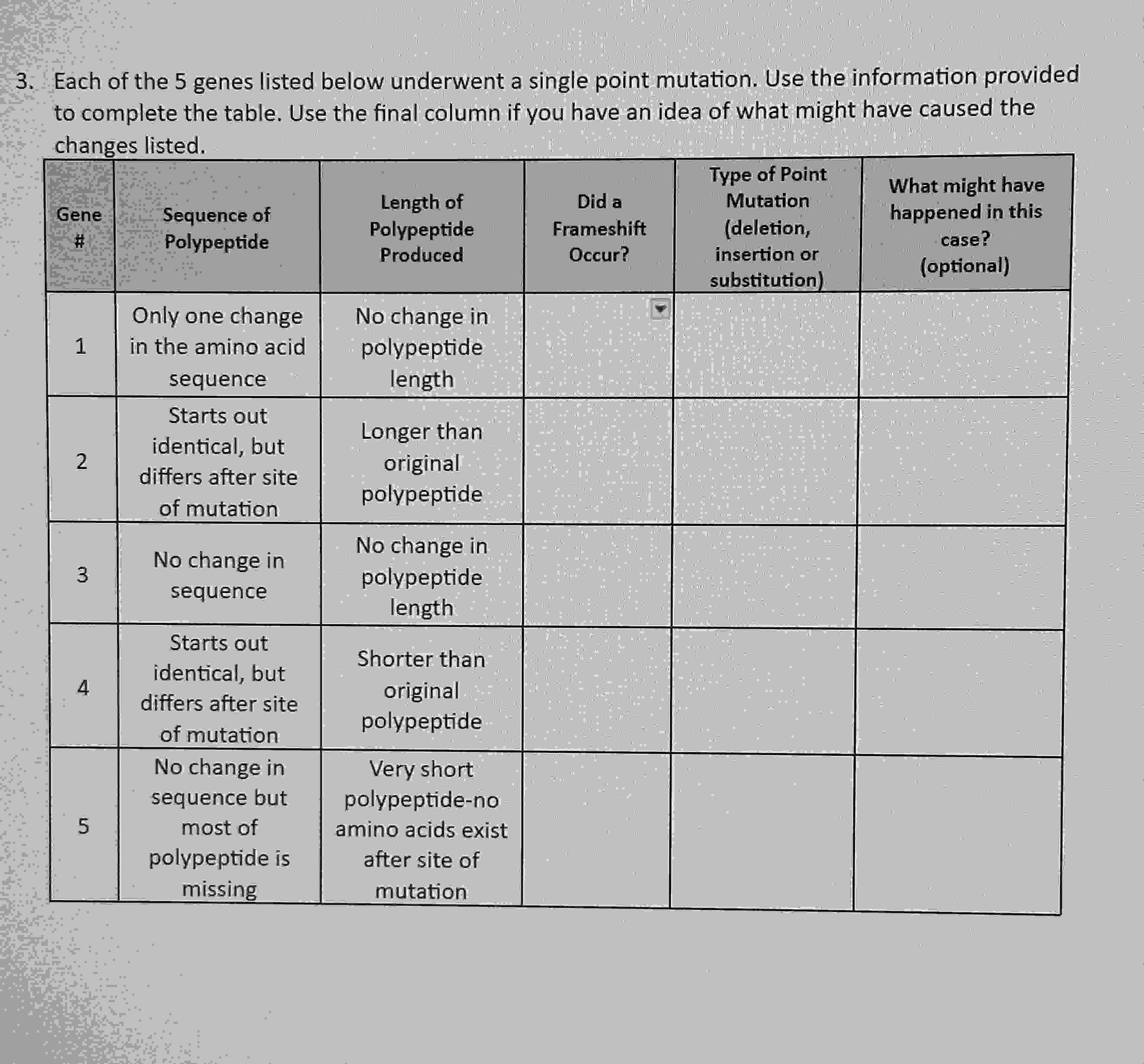 Solved Each of the 5 ﻿genes listed below underwent a single | Chegg.com