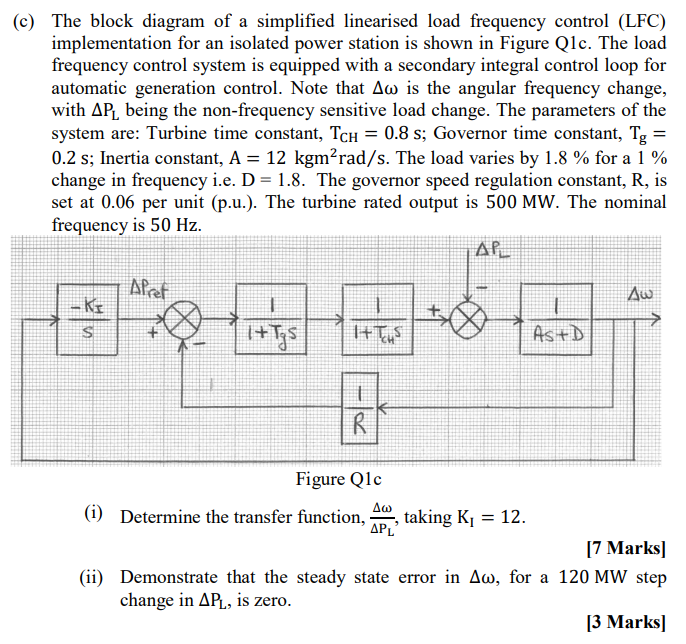 Solved c) The block diagram of a simplified linearised load | Chegg.com