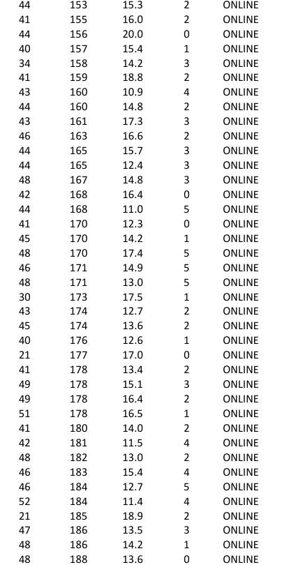1: Read Data Set and Extract Variables (Columns) []] | Chegg.com