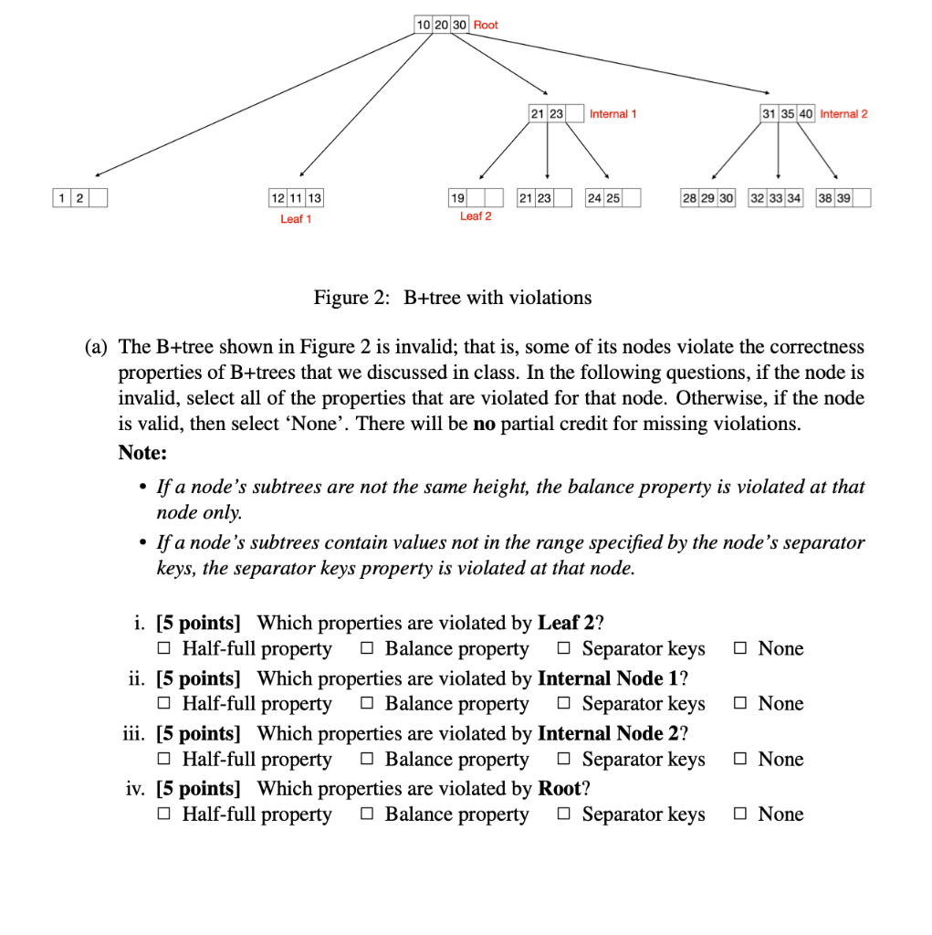 Solved Figure 2b Tree With Violations A The Btree Shown 