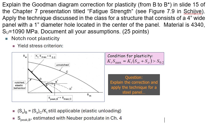 Solved Engineering: Explain the Goodman diagram correction | Chegg.com