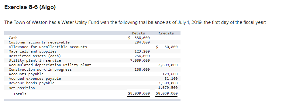 Solved I have the journal entries correct, but as I move to | Chegg.com