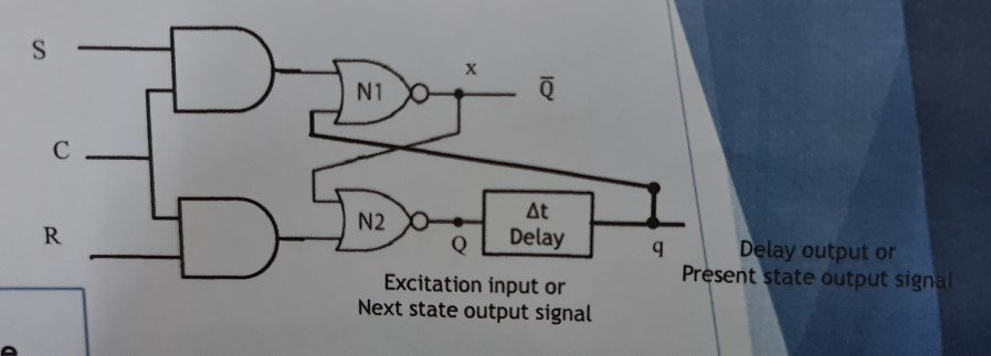 Solved N1 At N2 Delay Delay output or Present state output | Chegg.com