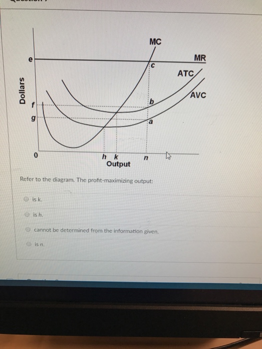 Solved Refer To The Diagram The Profit Maximizing Output