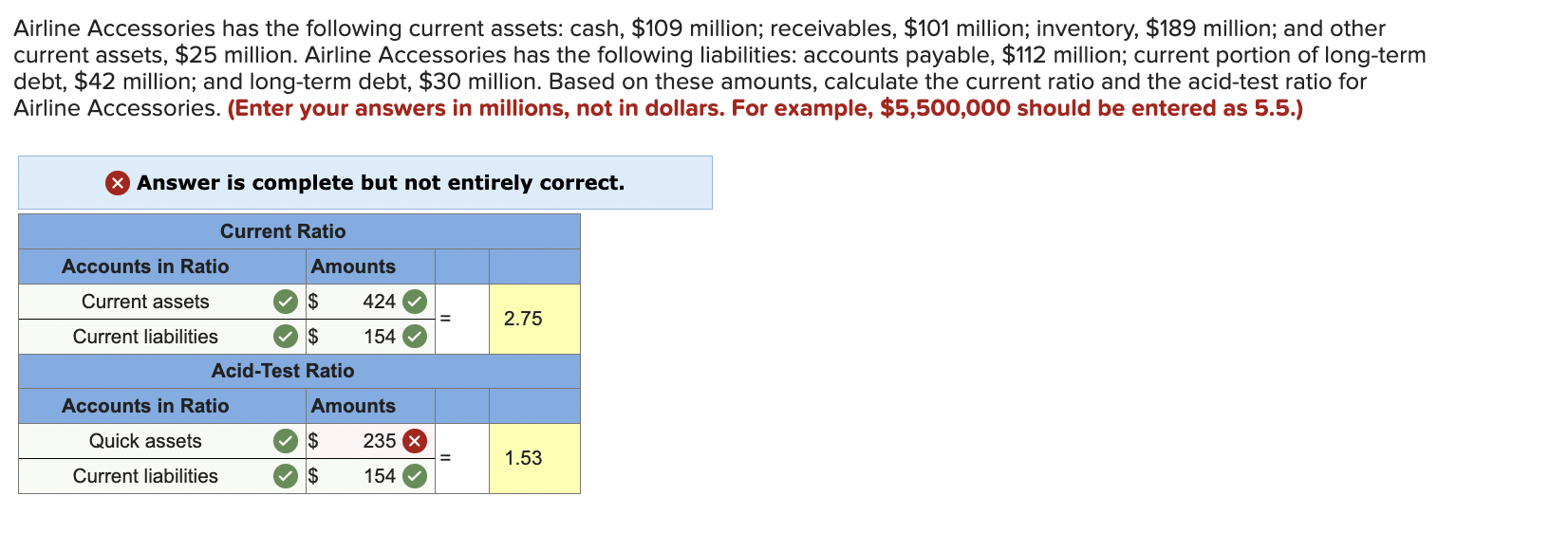 Solved not sure why my quick assets is wrong. what is the | Chegg.com