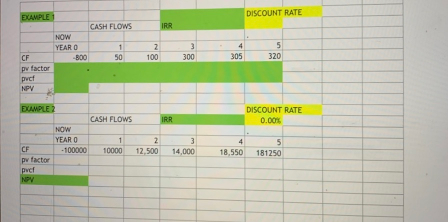 Solved DISCOUNT RATE EXAMPLE CASH FLOWS IRR NOW YEAR O 1 | Chegg.com