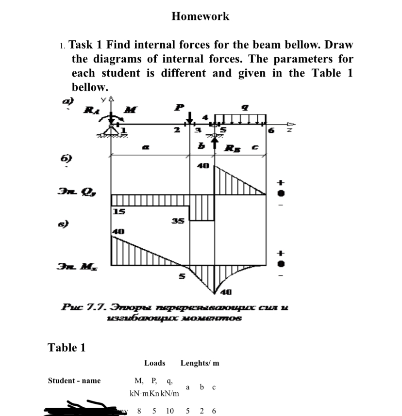 Solved Find internal forces for the beam bellow. Draw the | Chegg.com