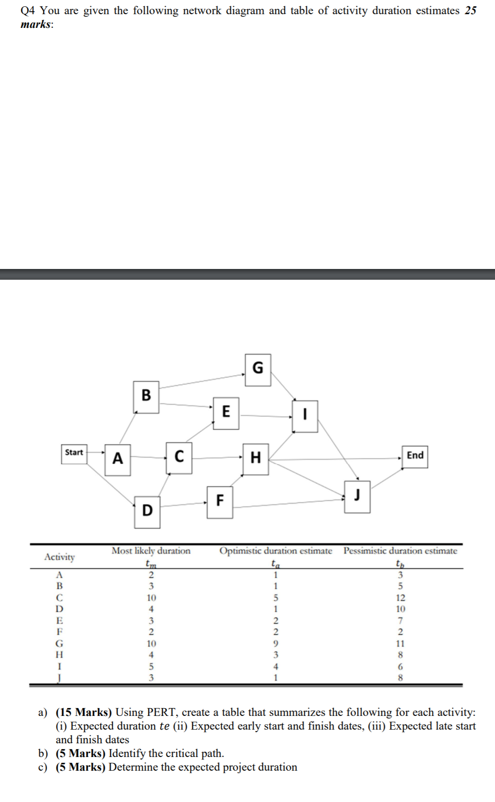 Solved Q4 You are given the following network diagram and | Chegg.com