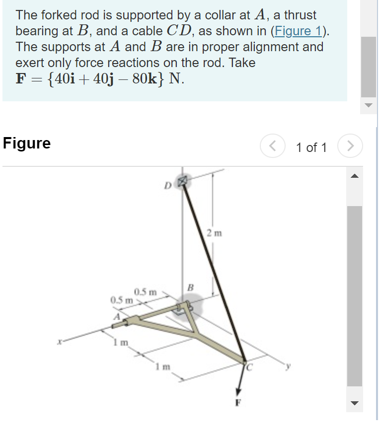 Solved The forked rod is supported by a collar at A, a | Chegg.com