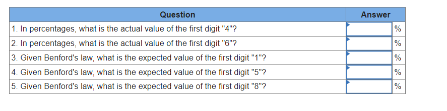 Solved \begin{tabular}{|l|l|l|} \hline \multicolumn{1}{|c|}{ | Chegg.com