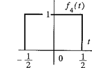 Solved Signal and SystemQ1. Justify whether x[n] = | Chegg.com
