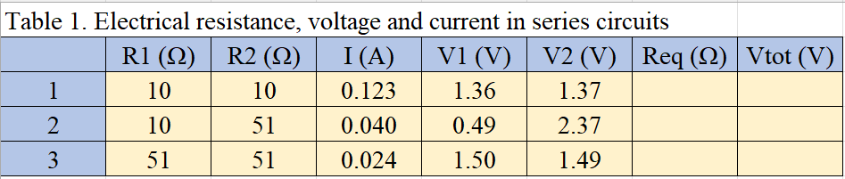 Solved Table 1 Electrical Resistance Voltage And Current Chegg