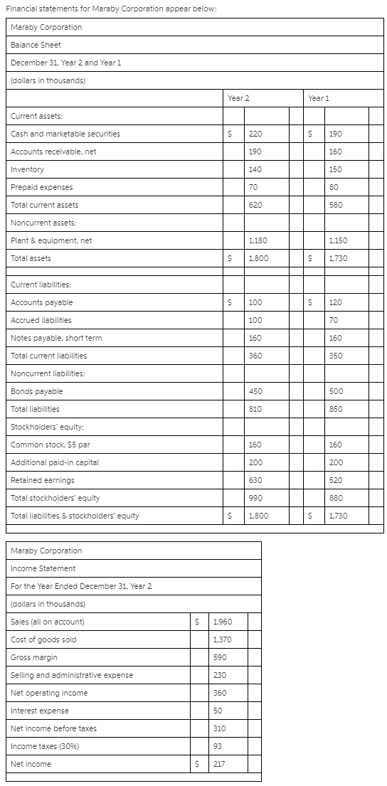 Solved 1) Average collection period for year 2? 2) Average | Chegg.com