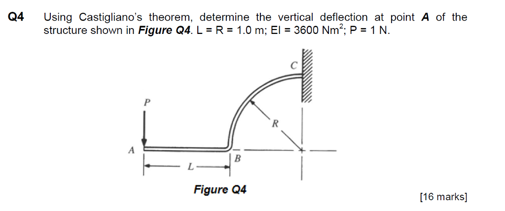 Solved Q4 Using Castigliano's theorem, determine the | Chegg.com