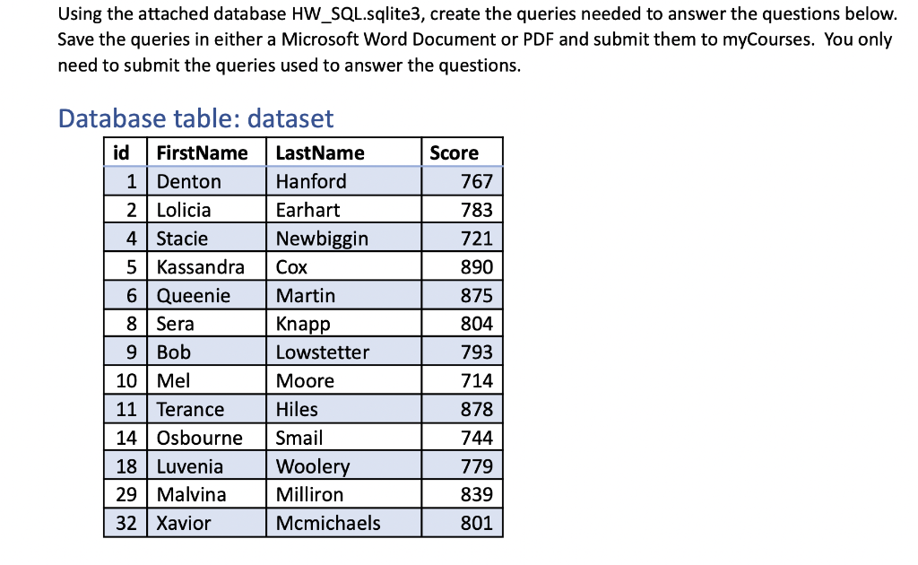 Solved Using The Attached Database Hw Sql Sqlite3 Create