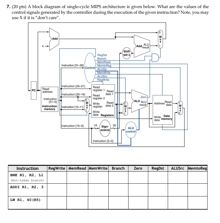 (Solved) : 7 20 Pts Block Diagram Single Cycle Mips Architecture Given ... (Solved) : 7 20 Pts Block Diagram Single Cycle Mips Architecture Given ...