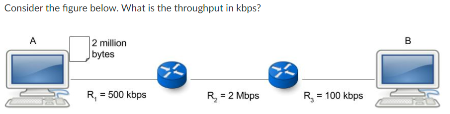 Solved Consider the figure below. What is the throughput in | Chegg.com