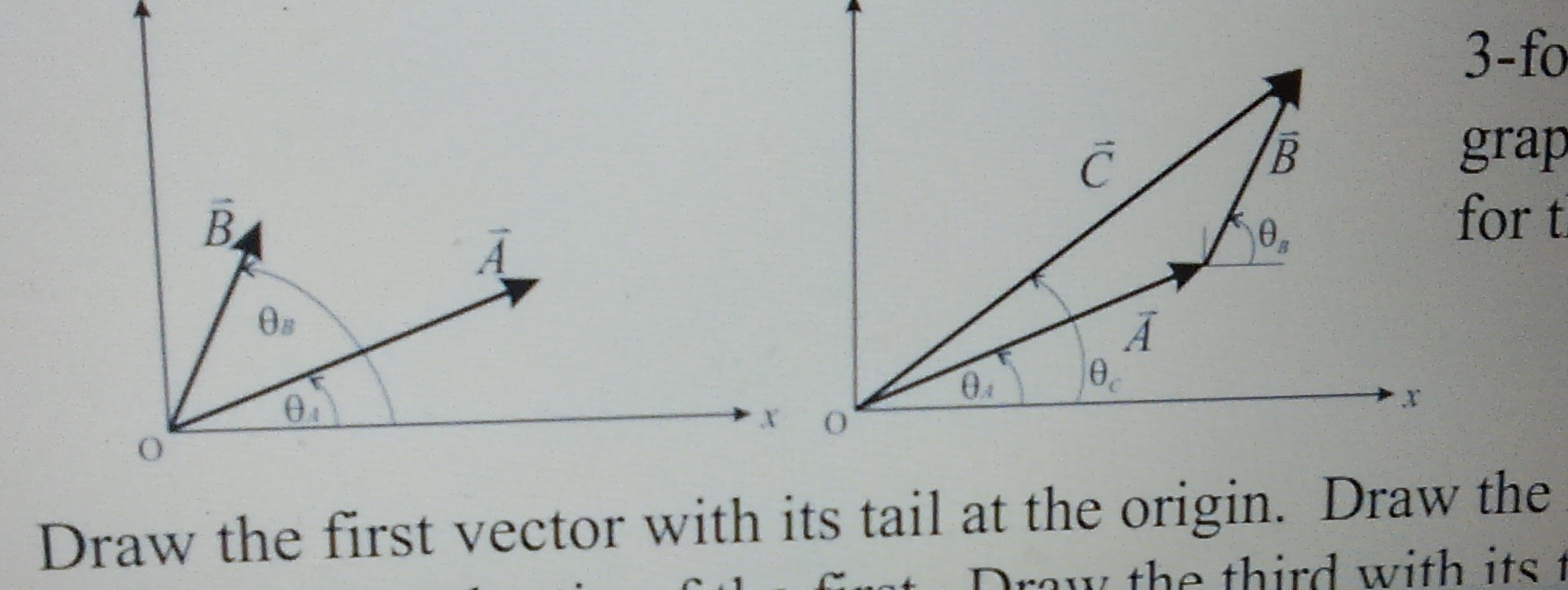 Solved Draw the first vector with its tail at the origin. | Chegg.com