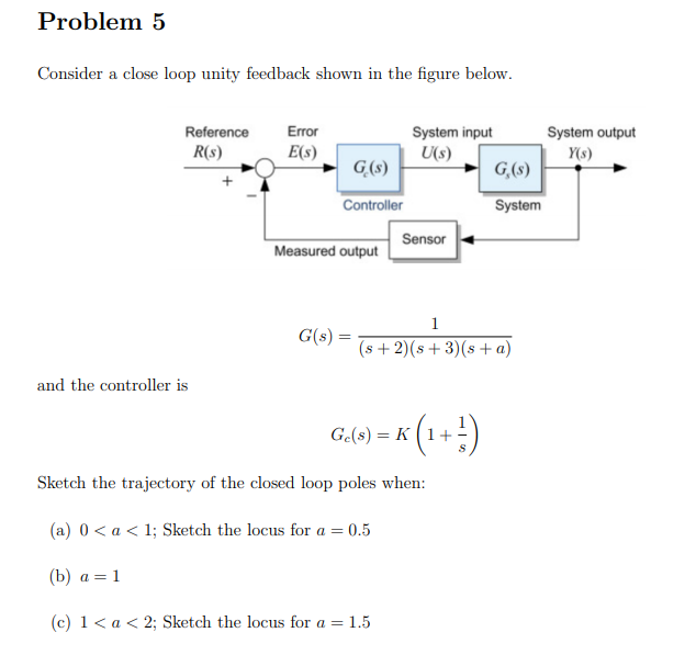 Solved Problem 5 Consider a close loop unity feedback shown | Chegg.com