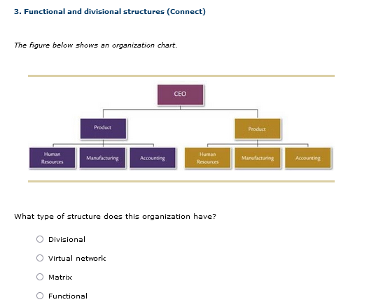 Solved 3 Functional And Divisional Structures Connect The