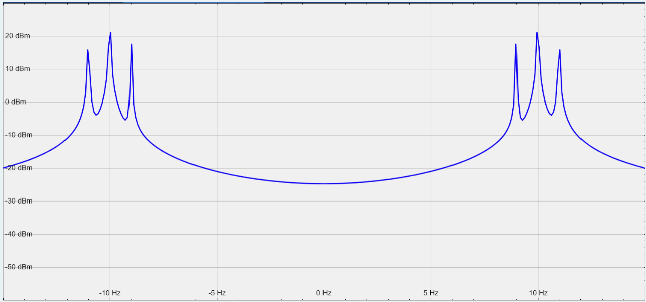Solved What is the total bandwidth of the AM signal plotted? | Chegg.com