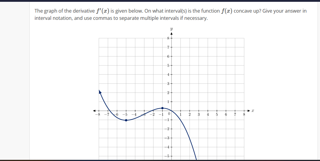 Solved The graph of the derivative f′(x) is given below. On | Chegg.com