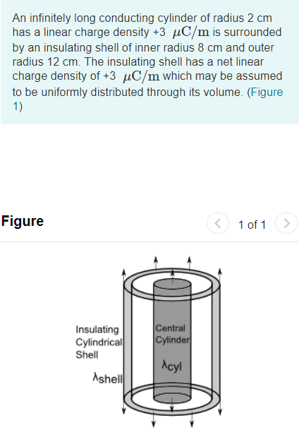 Solved An infinitely long conducting cylinder of radius 2 cm | Chegg.com
