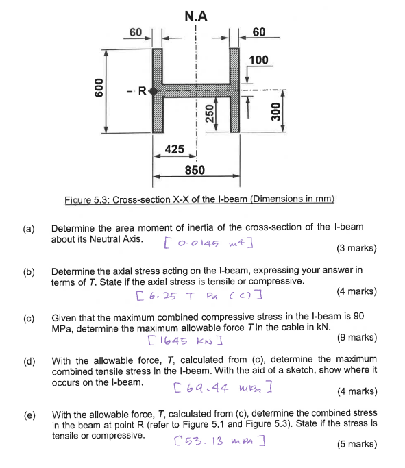Solved Figure 5.1 shows a vertical I-beam, of uniform cross | Chegg.com