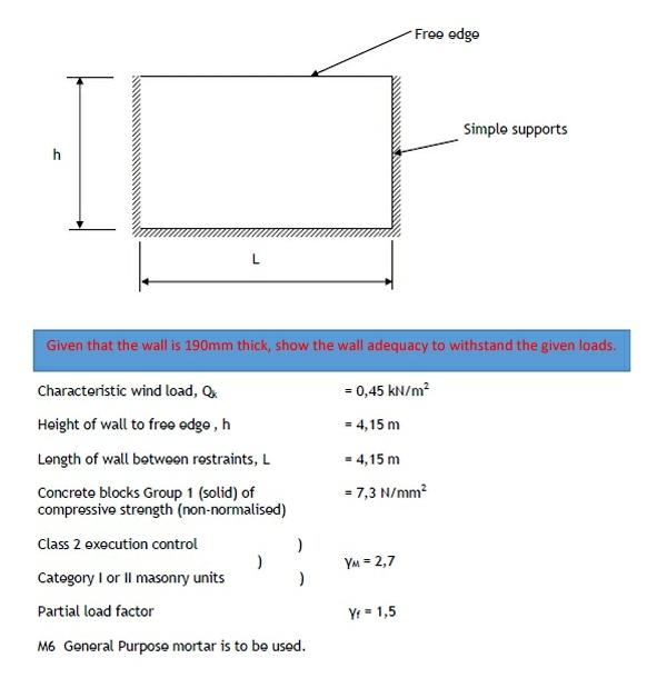 Solved Free edge Simple supports h Given that the wall is | Chegg.com