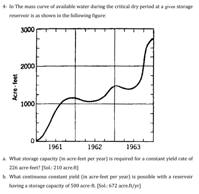 Solved 4- In The mass curve of available water during the | Chegg.com